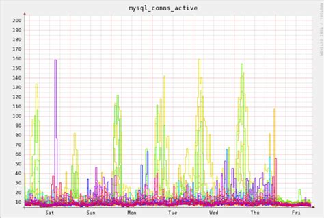 7 Visualization Groups On Flickr To Find Inspiration Flowingdata