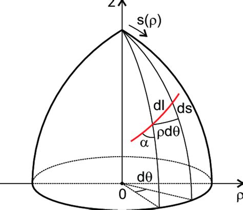4 Ray Path On A Geodesic Lens Download Scientific Diagram