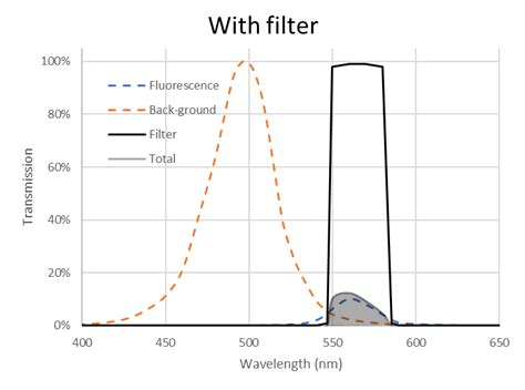Fluorescence Spectroscopy Electronic At Debra Millender Blog