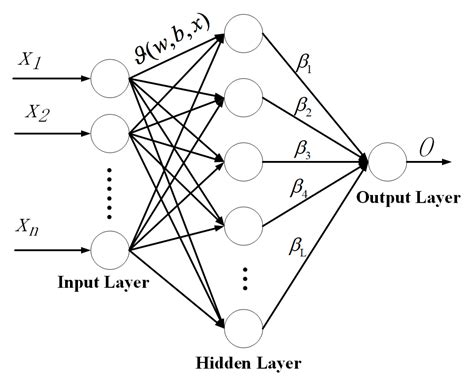 A Novel Method For Parameter Identification Of Renewable Energy