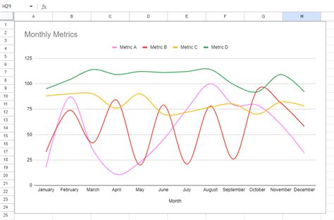 How To Create A Chart Or Graph In Google Sheets Sheets For Marketers