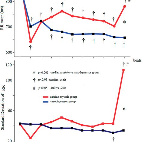 Modified Vasis Classification 15 Download Table