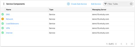 Service Components Dashlet Entuity