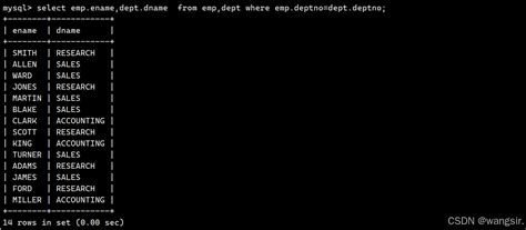 Mysql表的内连和外连重点mysql什么时候用内连接什么时候用外连接 Csdn博客