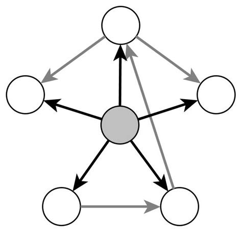4 Illustration Of A Tree Augmented Naive Bayes The Gray Node