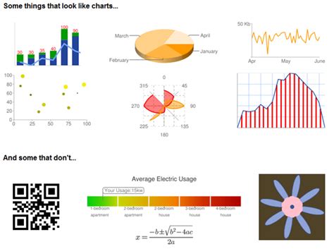 Google Chart API Visualising Data