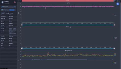 Samsung Galaxy A S Review