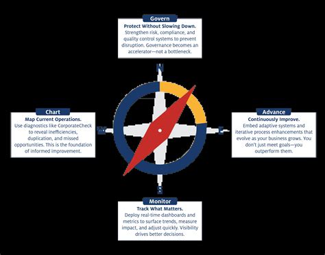 Why Compass Corporatelounge Llc