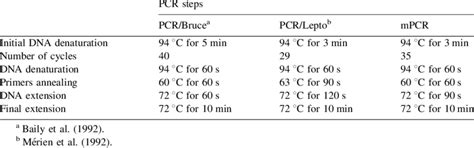 Conditions Employed In PCR And MPCR Assays Download Table