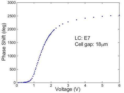 Optical Phase Shift Measurement Wang Qins Site