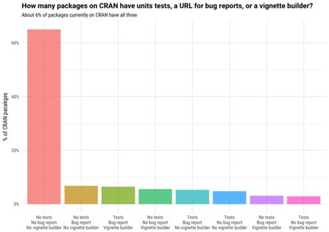 analyzing data on cran packages revolutions