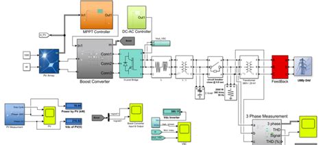 Complete Simulink Model In Matlab Showing How Proposed System Has Been