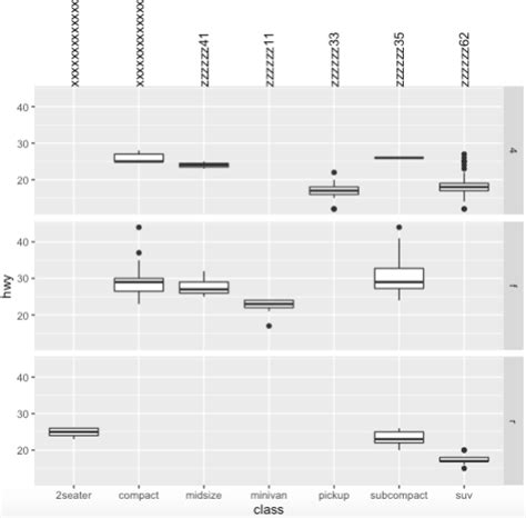 Setting Hjust In Geomtext Cannot Align Labels With Different Length · Issue 3452 · Tidyverse