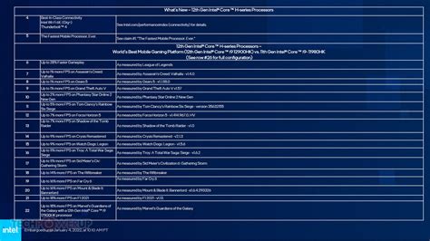 Intel CES Live Blog Alder Lake Mobile Arc GPUs Raptor Lake And More TechPowerUp