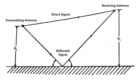 Analysis Of Factors Affecting Bluetooth Aoa Positioning Accuracy