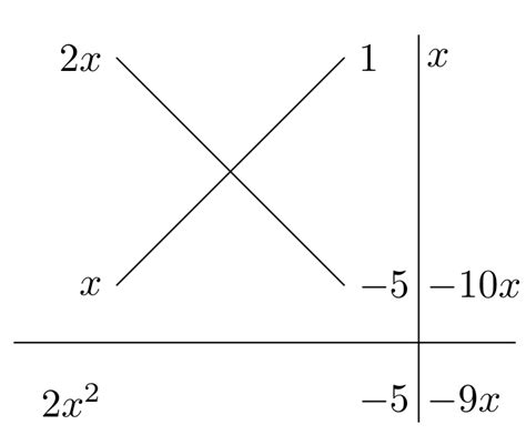 How To Solve An Equation By Factorisation Tessshebaylo How To Solve An Equation By Factorisation Tessshebaylo