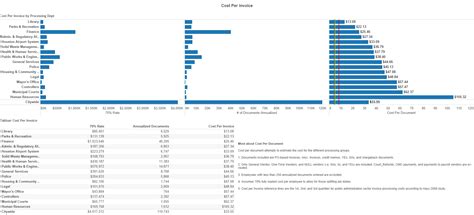 Invoice Dashboard Devpost