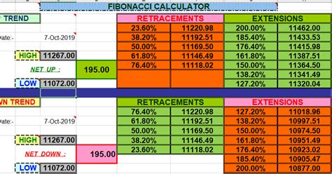 Nifty Bank Nifty Fibonacci Retracement Calculator Excel Sheet