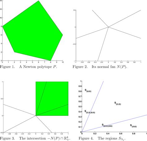 Figure 1 From Toward Accurate Polynomial Evaluation In Rounded