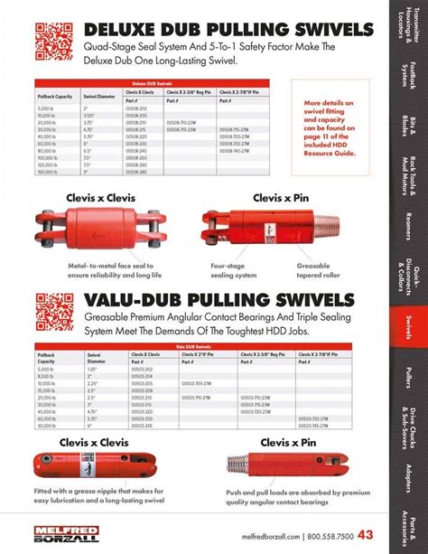 Clevis Swivels Buy Deluxe Dub Swivel Clevis Online Melfred Borzall