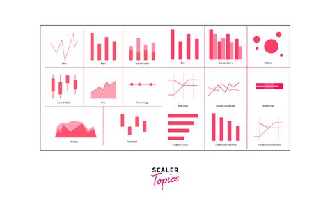 Introduction To Visualization With Power Bi Scaler Topics