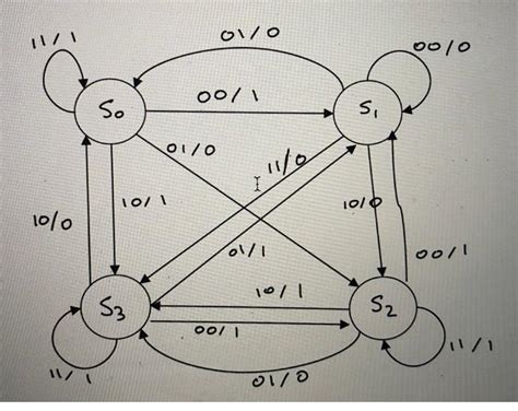 Solved Marks Design A Sequential Circuit Specified Chegg