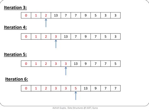 sorting algorithms ppt