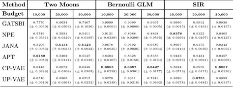 table 1 from variational autoencoders for efficient simulation based