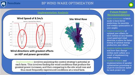 Bp Wind Wake Optimization Lf Showcase Fa23