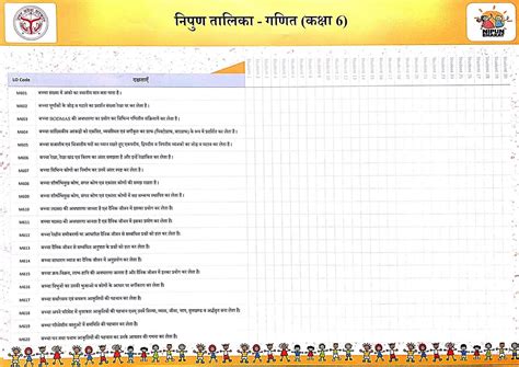 Nipun Bharat निपुण भारत अंर्तगत कक्षा 6 7 और 8 हेतु निपुण तालिकाएं करें डाउनलोड प्राइमरी का
