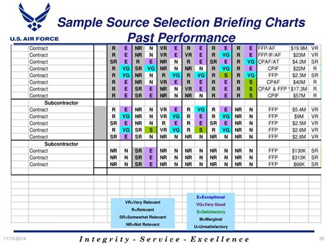 Ppt Source Selection Authority Ssa Powerpoint Presentation Free
