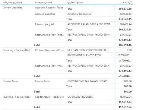 Powerbi How To Divide Values Using The Total Of A Column Stack Overflow