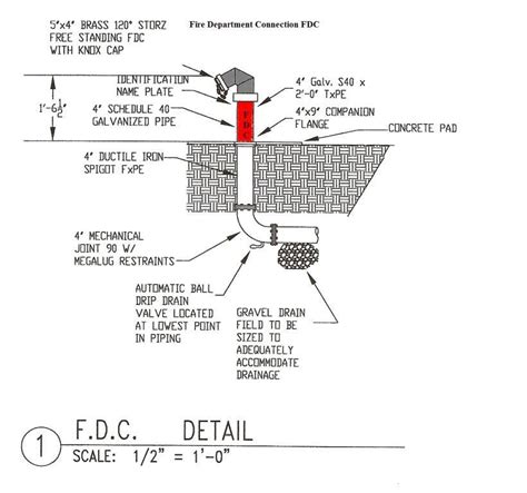 Fire Department Connections Festus Mo