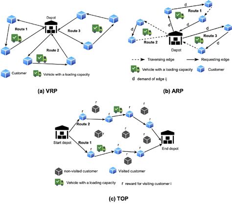 Figure From A Heuristic Based Simulation For An Education Process To Learn About Optimization