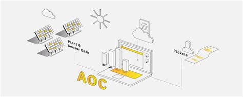 Understanding The Benefits Of An Autonomous Operations Center Aoc Over A Monitoring System A