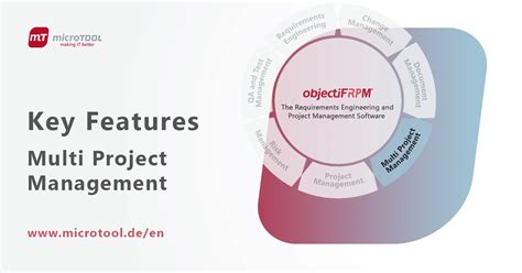 Software For Multi Project Management Microtool