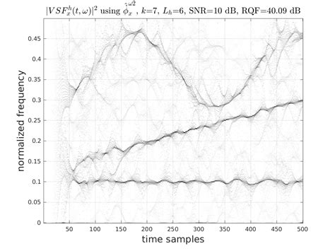 啁啾率和瞬时频率估计：递归垂直同步压缩的应用（matlab代码实现） Csdn博客