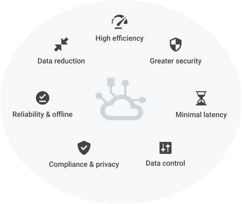 Exploring Costs Of Computer Vision For Modern Industries