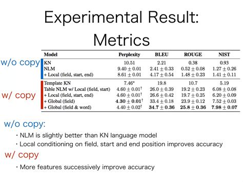 neural text generation from structured data with application to the