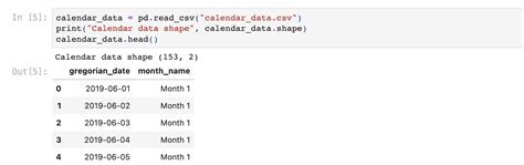 from data collection to model deployment 6 stages of a data science