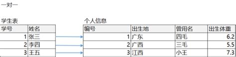 mysql数据库零基础教学[超详细] mysql讲解教学csdn csdn博客