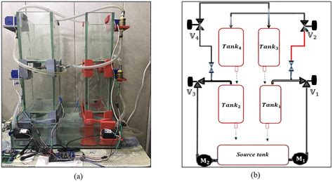 Design And Implementation Of Resilient Controllers For Uncertain Quadruple Tank Systems A