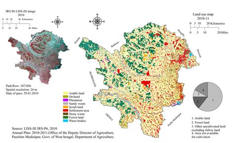 Land Use Pattern 2010 11 Download Scientific Diagram