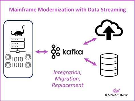 Sap Datasphere And Apache Kafka As Data Fabric For S 4hana Erp Integration Kai Waehner