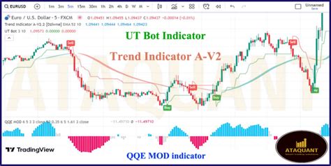 The Easiest Trading Strategy Using The Ut Bot Indicator Ataquant Advanced Expert And