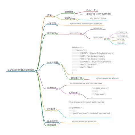 从零开始：django项目的创建与配置指南 Amd794 博客园