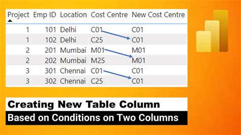 Creating New Column In Power Bi Table Based On Previous Row Value Condition Youtube