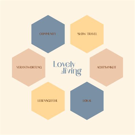 Wertekompass Lovelyforliving