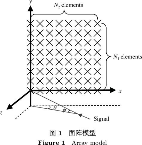 Figure 1 From A Sparse Estimation Algorithm For The Radar Target Range