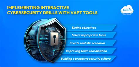Esds Benefits Of Using Vapt Tools In Cybersecurity